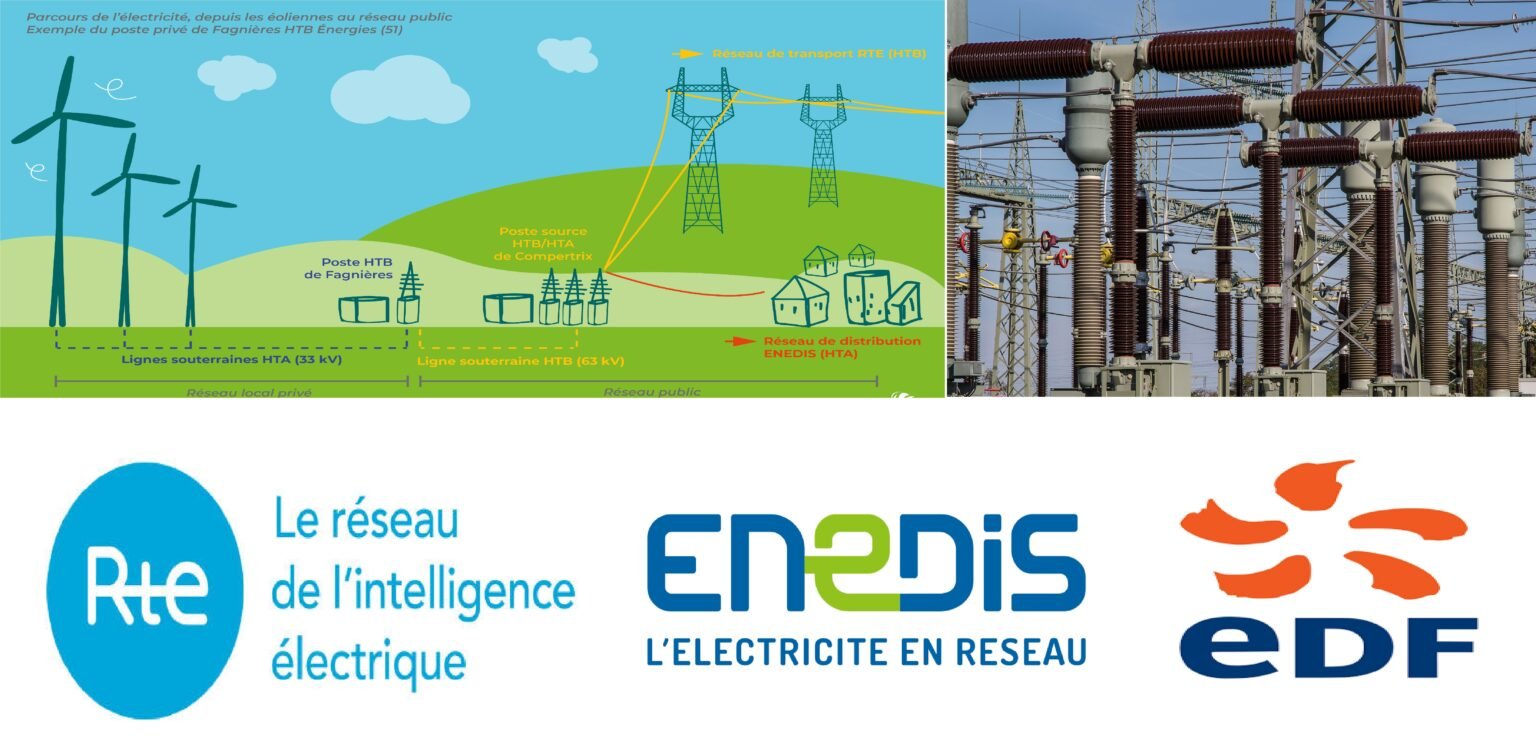 ⚡ FORMATION PASS HTB – RTE / ENEDIS / EDF - Société Européenne de Formation